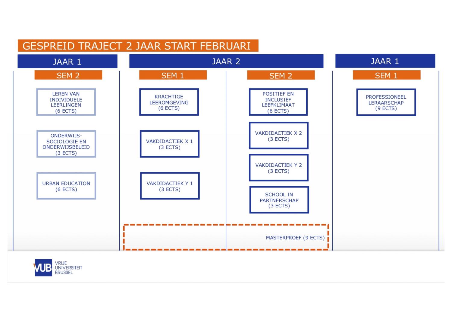 Info for working students | Vrije Universiteit Brussel